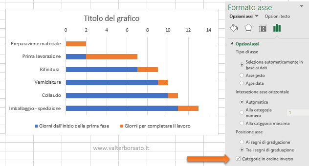 Diagramma di Gantt con lo strumento grafici di Excel | Come creare un ...